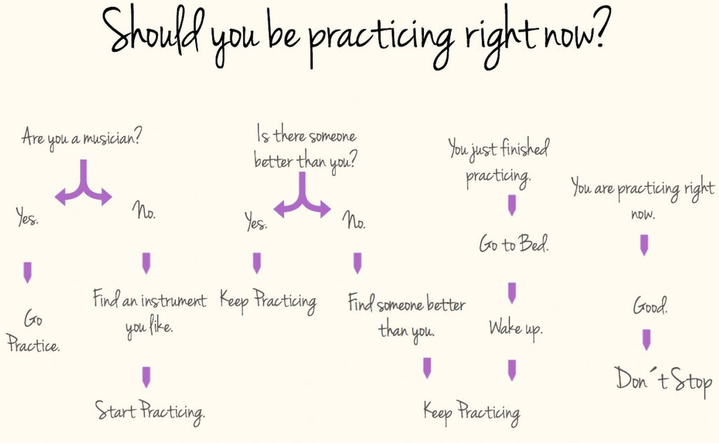 Lessons cancelled until further notice – Sutton Music Centre